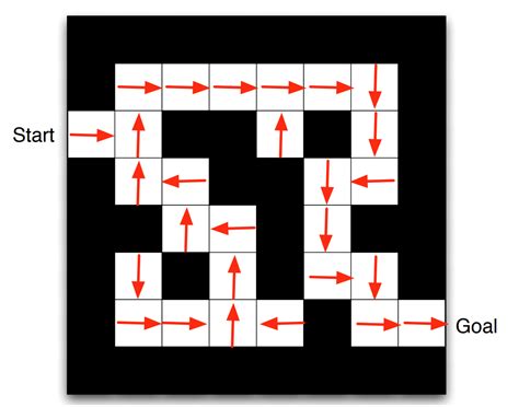 33 Deep Q Learning — Ocademy Open Machine Learning Book
