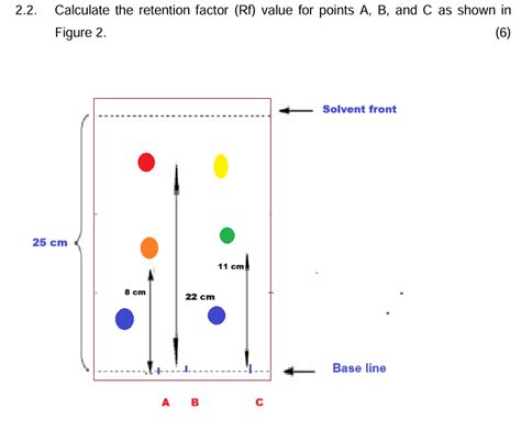 Solved 2 2 ﻿calculate The Retention Factor Rf ﻿value For
