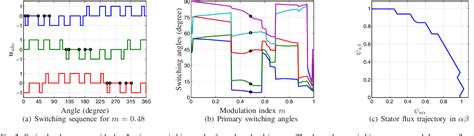 Figure 1 From Model Predictive Pulse Pattern Control Semantic Scholar