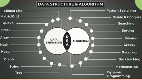 Murshid Iqbal Ep On Linkedin Datastructures Algorithms