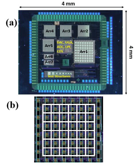 A Chip Micrograph Of 8×8 Isfet Pixel Arrays Along With Read Out Download Scientific Diagram