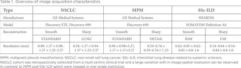 Figure 1 From Impact Of Ct Convolution Kernel On Robustness Of Radiomic Features For Different