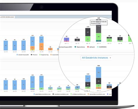 Itops Times News Digest Unravel For Azure Databricks Pulumi 10 And Palo Alto Networks To