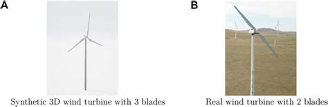 Frontiers Soft Masks Guided Faster Region Based Convolutional Neural