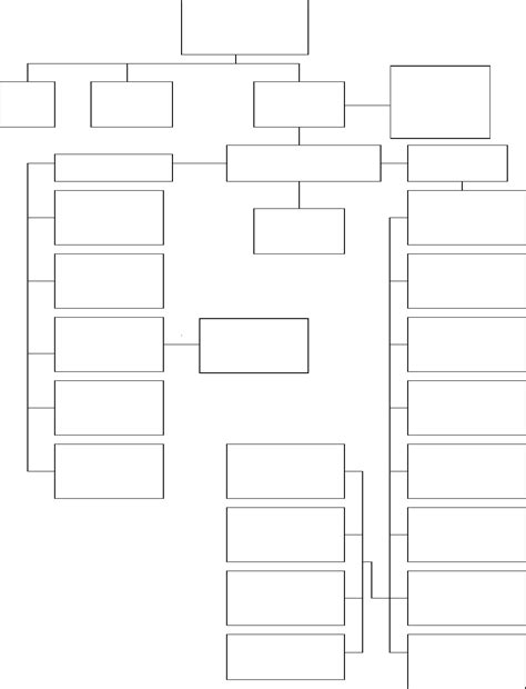 Free Editable Organizational Chart
