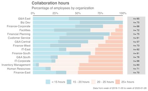 Horizontal 100 Percent Stacked Bar Plot For Any Metric — Createdist • Wpa
