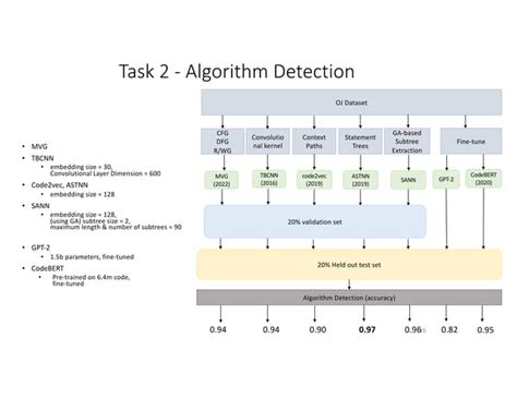 Sann Programming Code Representation Using Attention Neural Network With Optimized Subtree