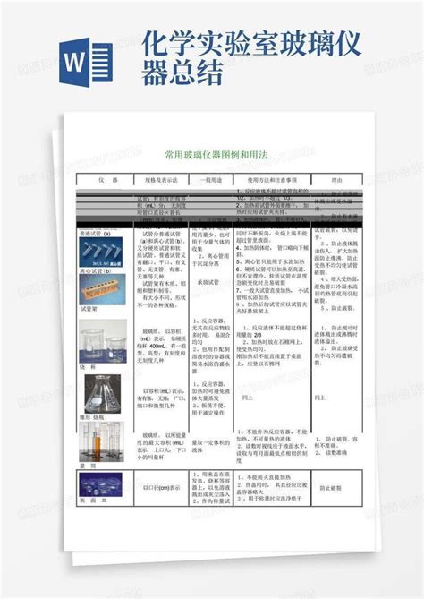 化学实验室玻璃仪器总结word模板下载 编号qbkgjegg 熊猫办公