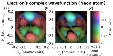 visualizing complex electron wavefunction usi eurekalert