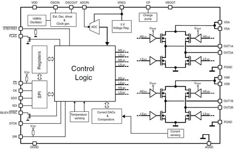 L6470H DSPIN Microstepping Motor Driver STMicro Mouser