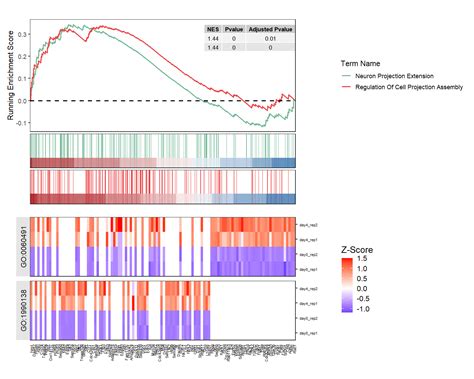 Chapter 5 Heatmap Annotation For Terms Gseavis Reference Book