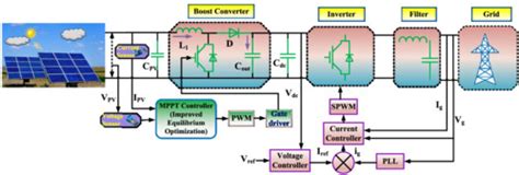 A Novel Constraint‐based Improved Equilibrium Optimization For Global