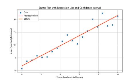 Matplotlib散点图中使用误差条：全面指南与实例极客教程
