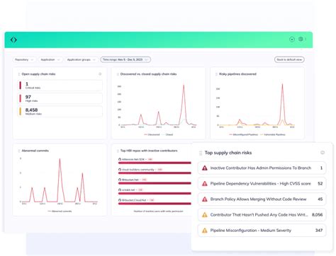 Apiiro Sscs Integrated Scm And Cicd Pipeline Security