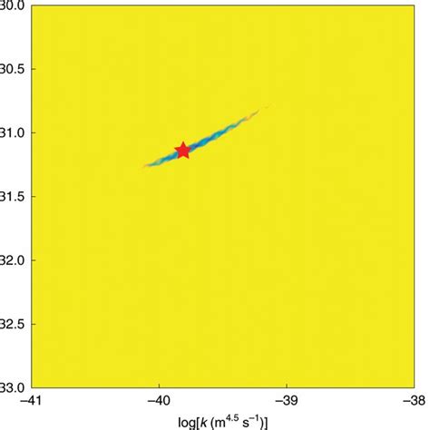 Chi Squared Values Representing The Goodness Of The Fit Of Our Model To Download Scientific