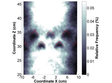 Typical Frequency Map Of Occurrences Download Scientific Diagram