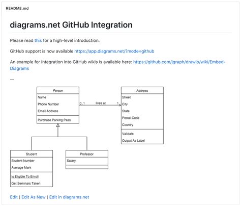 blog embed a diagram in github markdown
