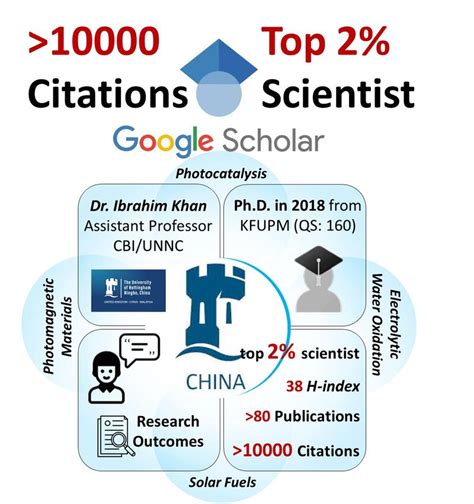 Muhammad Fahad E On Linkedin A Great Scientist In The Market 😍