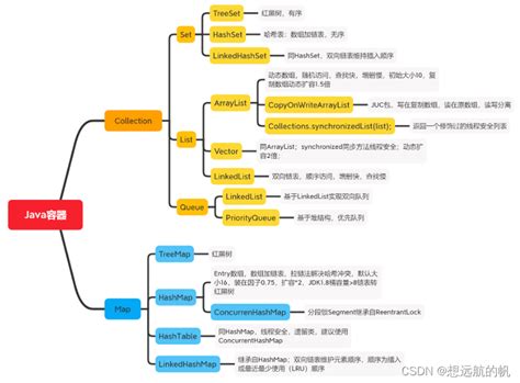 String Stringbuilder Stringbuffer区别以及分析 Csdn博客