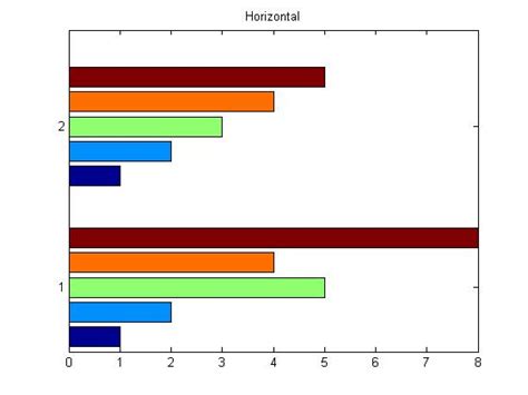 matlab05 绘制高级图表 微信手机号停机了 密码忘了怎么找回 csdn博客