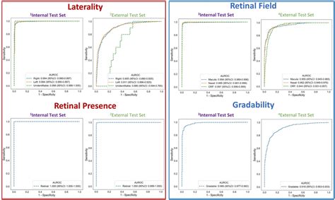 Multi Output Model Receiver Operating Characteristic Curves ¹test Set