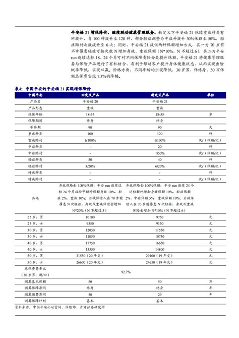 2021年保险行业重疾产品新定义下产品策略切换分析报告（24页）pdf 先导研报 专业实时研报分享，行业研究报告下载，券商研报