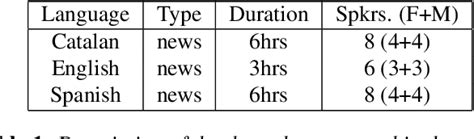 Table 1 From Automatic Syllable Segmentation Using Broad Phonetic Class