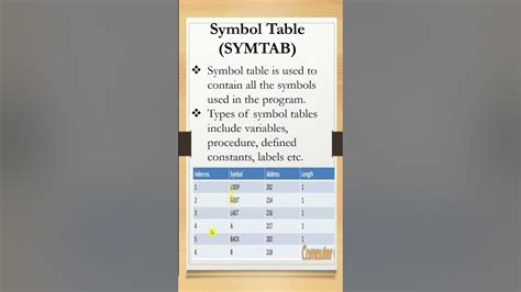 Symbol Table Symtab Assembler System Software Systemsoftware Assemblylanguage
