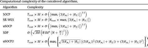 Table 1 From Distributed Algorithm For Target Localization In Wireless Sensor Networks Using Rss