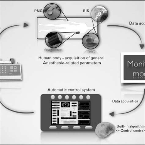 Illustration Of A Typical Closed Loop System Download Scientific Diagram