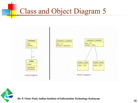Ooad Uml Class And Object Diagrams Lab Ppt Ooad Uml Class And Object Diagrams Lab Ppt