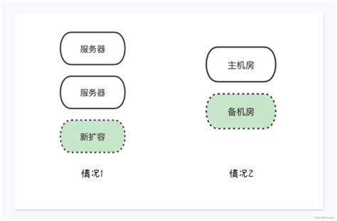 服务预热策略：go与java的对比及解决方案 Csdn博客