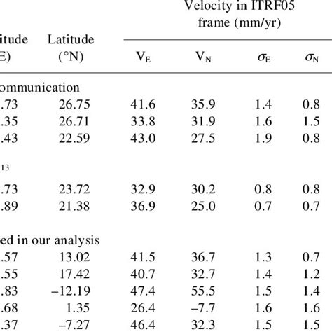 Location Of Gps Stations And Their Velocities In Itrf05 Reference Frame