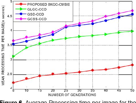 Figure 6 From Enhanced Boykovs Graph Cuts Based Segmentation For