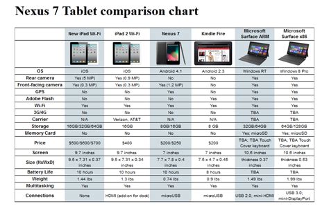 Compare Tablets Law Latte
