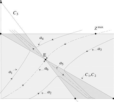 Nonlinear Markov Perfect Equilibrium Strategies If Rn − 1 − 1 0