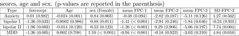 table 1 from functional principal component analysis for continuous non