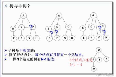 Java数据结构 二叉树 详解java 二叉树 Csdn博客