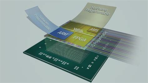 Ha Van Ky On Linkedin Programming Xilinx Zynq Socs With Matlab And Simulink