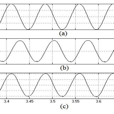 Output Waveforms Of Class E Power Amplifier A Reference Output Download Scientific Diagram