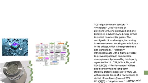 Catalytic Diffusion Sensor Advanced Gas Detection Technology Explained Sensor Wiki