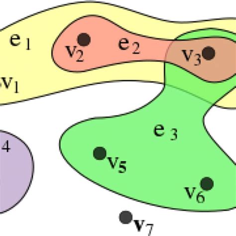 taxonomy of graph mining algorithms download scientific diagram