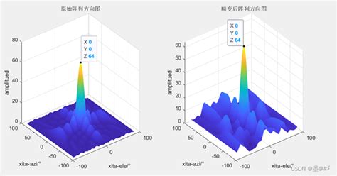 关于柔性阵列 三维阵列 波束形成的仿真实践以及稳健波束形成的思考 1 面阵波束形成 Csdn博客