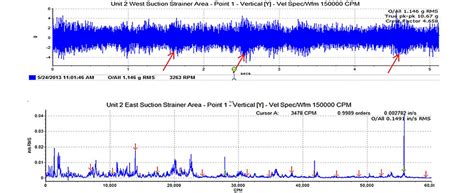 Pump Vibration And Troubleshooting Strategies Part 2 Pumps And Systems