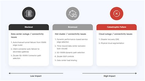 Zscaler Introduces Zscaler Resilience For Greater Business Continuity