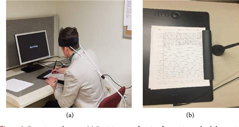 Figure 1 From Neural And Kinematic Metrics Of Handwriting In
