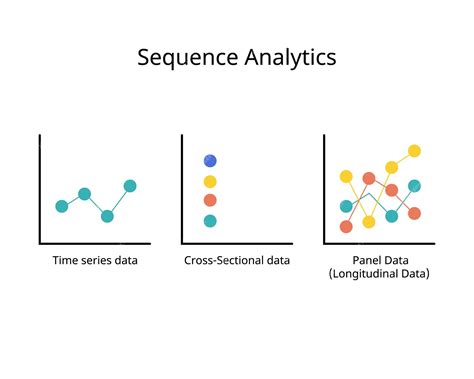 Premium Vector The Relational Model Usually Operates On Crosssectional Or Time Series Data