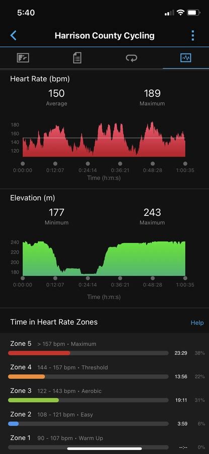 How To Share Garmin Data Using An IPhone TechRepublic
