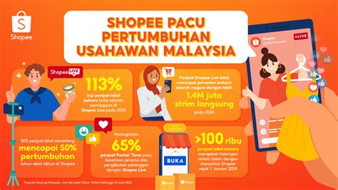 Shopee Memperkasa Lebih 100 000 Usahawan Tempatan Baharu Pada Tahun 2024