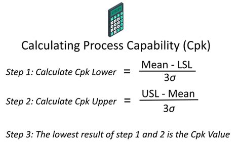 Guide Process Capability Analysis Cp Cpk Learn Lean Sigma